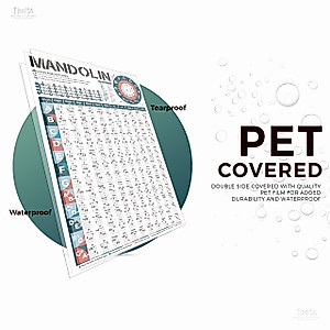 Piano Chord Chart Poster, Educational Guide for Beginners Learn Chord Progression, Play Sequence in Any Key, Piano Wall Chart Reference for Adult or Kid