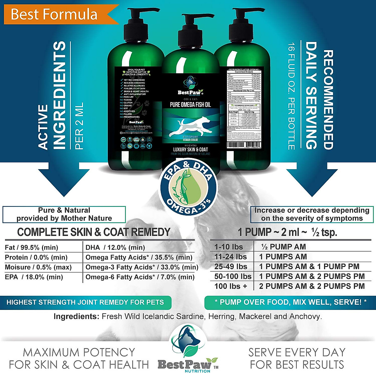 Best Paw Nutrition - Pure Omega Fish Oil for Dogs, Cats & Ferrets - Liquid Supplement for Joint Pain Relief - Soft Skin & Shiny Coat - Omega 3 Fish Oil Pets Love - 16oz