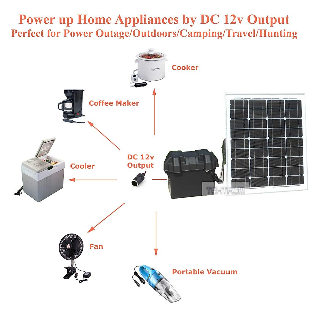 Tektrum Rugged Portable 500w/1000w Power Source Station, Silent Gas Free Generator, 312Wh/26Ah Battery, 12V/AC/USB Outputs, Charge Solar/Wall/Car -for Emergency- Plug-N-Play (50w Solar Panel)