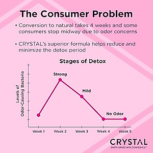 Crystal Magnesium Solid Stick Natural Deodorant, Non-Irritating Aluminum Free Deodorant for Men or Women, Safely and Effectively Fights Odor, Lavender + Rosemary, 2.5 oz