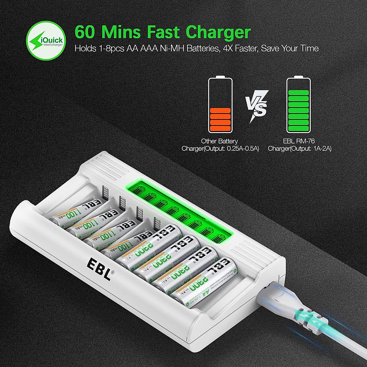 EBL AA AAA Battery Charger, 8-Bay Individual Charger for NiMH AA Rechargeable Batteries 1-Hours Fast Charging