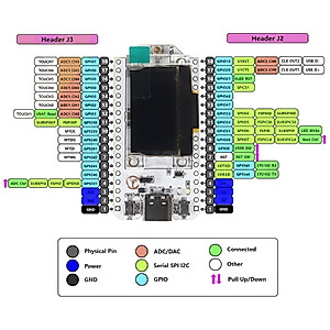 ESP32 LoRa V3 LoRa32 OLED Development Board TCA9548 TCA9548A 1-to-8 I2C 8 Channel Expansion Board Multiplexer Breakout IIC Module CJMCU- 9548 Development Board
