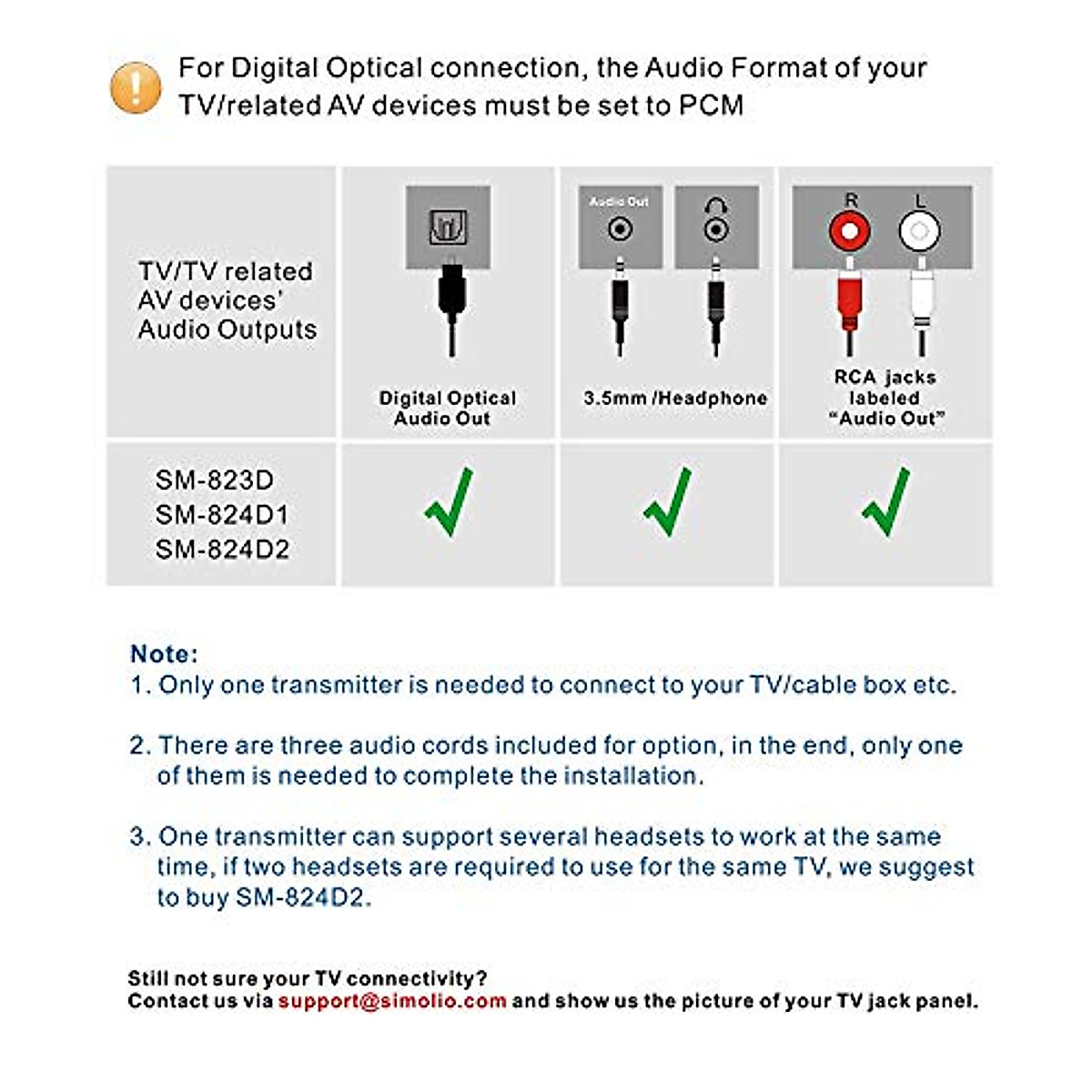 SIMOLIO SM823D Digital Wireless Headphones for TV with Optical in, TV Hearing Devices with Voice Highlighting, Balance and Tone Controls for Seniors and Hearing Impaired, 100FT Long Range