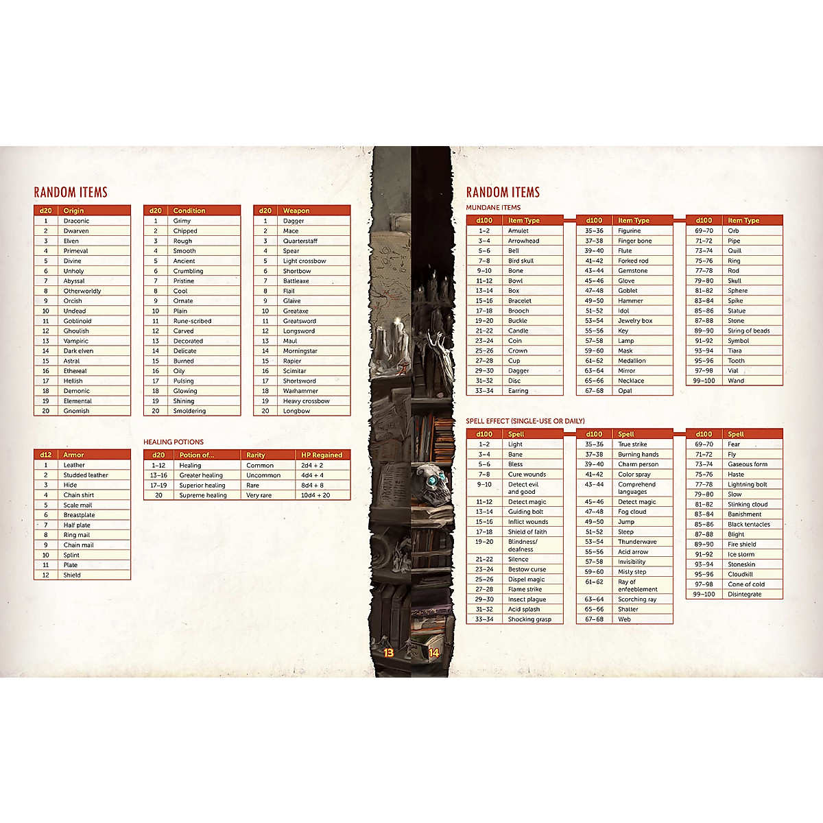 The Lazy DM's Workbook