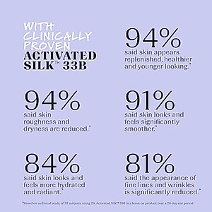 EVOLVED BY NATURE Hand Soap | 128 oz Refill | Lavender Lemongrass | Clinically proven to help skin retain moisture with Activated Silk™ 33B