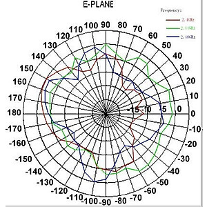 WiFi Antenna WiFi, WiMAX and Bluetooth Rectangular Shape Adhesive Mount