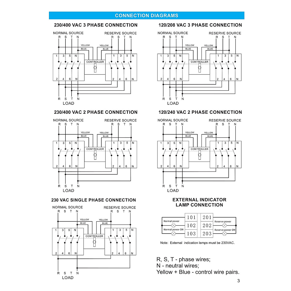 4PRO ATS-63A-4P Automatic Changeover Transfer Switch, 4 Pole, 63A, 120/208V, 50/60Hz, 2-3 Phase