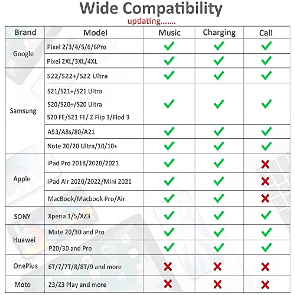 Samsung Galaxy S23 Ultra Headphone Adapter, 2 in 1 USB C to 3.5mm Headphone Jack Hi-Res DAC and Safe PD 60W Fast Charging Dongle Cord Compatible Google Pixel 6 5 4 XL, Galaxy 23/S22/S21/S21+, Note 20