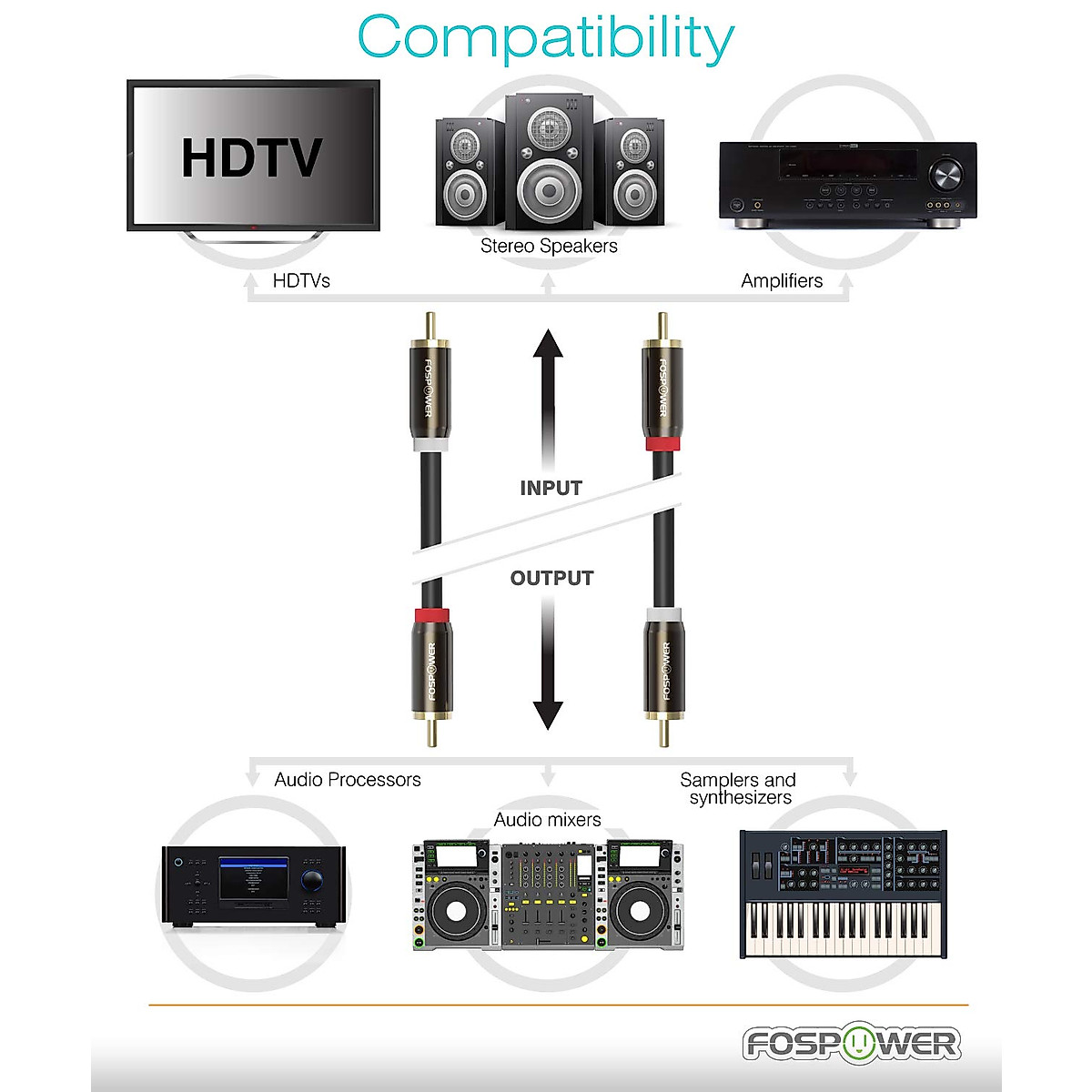 FosPower 2 RCA M/M Stereo Audio Cable [24K Gold Plated | Copper Core] 2RCA Male to 2RCA Male [Left/Right] Premium Sound Quality Plug - 15ft