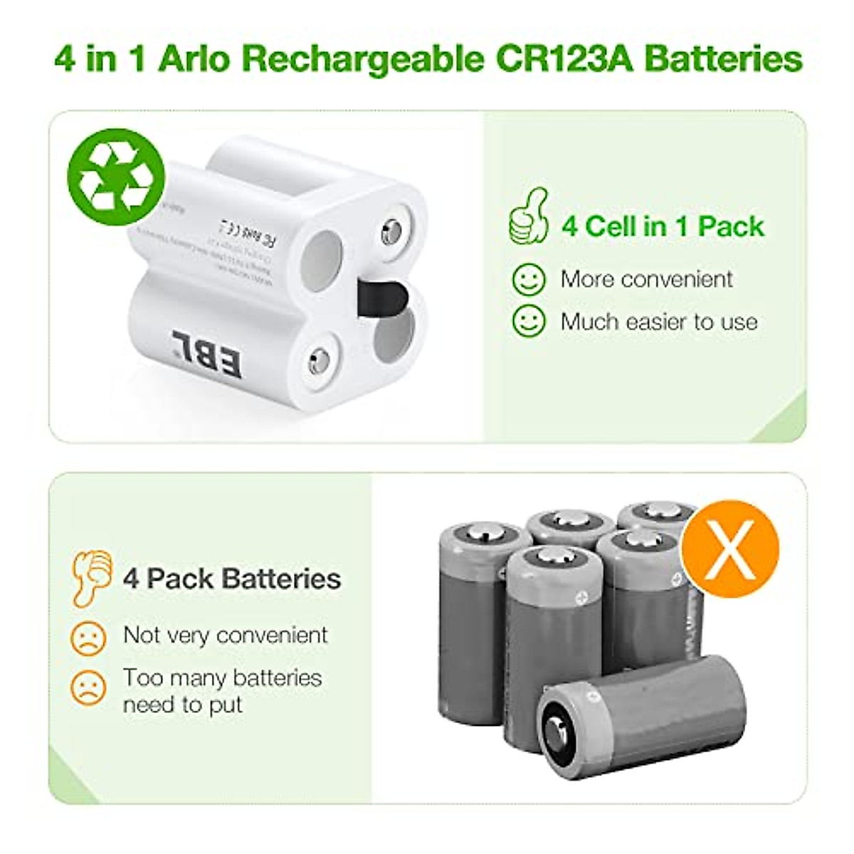 EBL Rechargeable Batteries Compatible with Arlo, CR123A Camera Batteries 2 Packs (3000mAh) and Battery Charger Work with Arlo Wireless Security Cameras(VMK 3200/VMC3030/VMS3330/3430/3530/) Upgraded