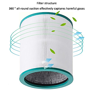 WOCASE True HEPA Replacement Filter Compatible with Dyson Tower Purifier Pure Cool Link TP01, TP02, TP03, BP01, Part No.968126-03