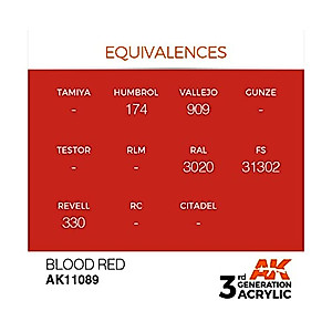 AK Interactive 3rd Gen Acrylic Blood Red 17ml