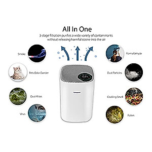 Galaseed H13 True HEPA Air Purifier | Built-in PM2.5 Sensor | 500sq ft Coverage | 3-Stage Air Filtration System | Removes 99.97% PM2.5 Particles | Ideal for Large Bedroom, Living Room, Home and Office