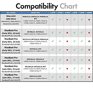 A-Tech 16GB (2x8GB) RAM for Apple MacBook Pro (Early/Late 2011), iMac (Mid 2010 27 inch 4-Core, Mid 2011 21.5/27 inch), Mac Mini (Mid 2011) | DDR3 1333MHz PC3-10600 204-Pin SODIMM Memory Upgrade Kit