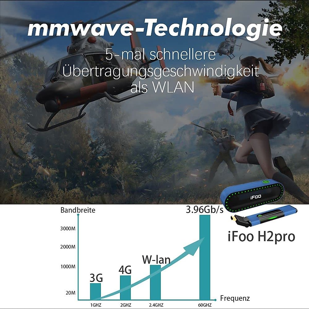 iFoo Wireless HDMI Extender 1080P@60Hz HDMI Transmitter & Receiver kit with HDMI KVM USB Extender for Mouse/Keyboard,0-Latency, Up to 100ft_-H2 pro