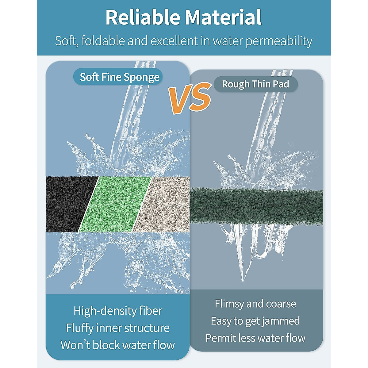 Pawfly 6 Count Mixed Filter Pads for Aqueon QuietFlow LED PRO Aquarium Power Filter Model 20 & 75 Fish Tank Ammonia Reducer & Activated Carbon & Phosphate Removal Sponges for Water Filtration (Medium)