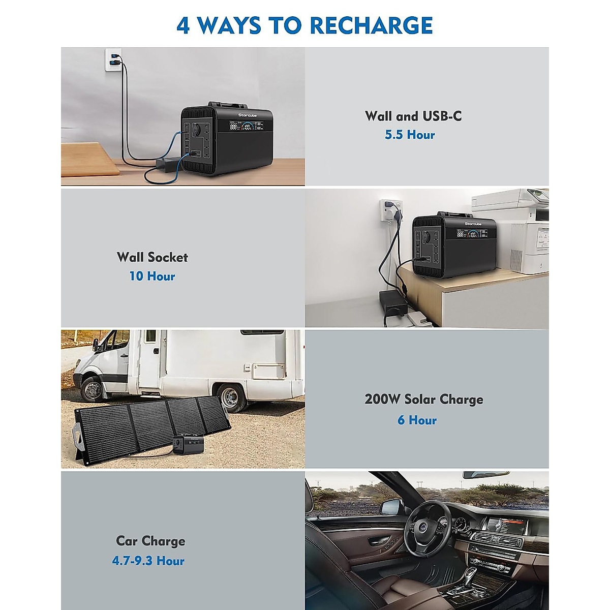 STORCUBE-Portable-Power-Station-1000W, 896Wh Solar Generator with LiFePO4 Battery, 3x 1000W (2000W Surge) AC Outputs, 100W PD for Outdoor Camping/RVs/Home Use