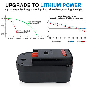 Qwenoer 18V 6.0h HPB18 Lithium Battery Replacement for Black and Decker 18V Battery 244760-00 HPB18 Battery A1718 A18 A18E A18NH HPB18-OPE FS180BX FS18BX FS18FL FSB18 Firestorm 18V Battery