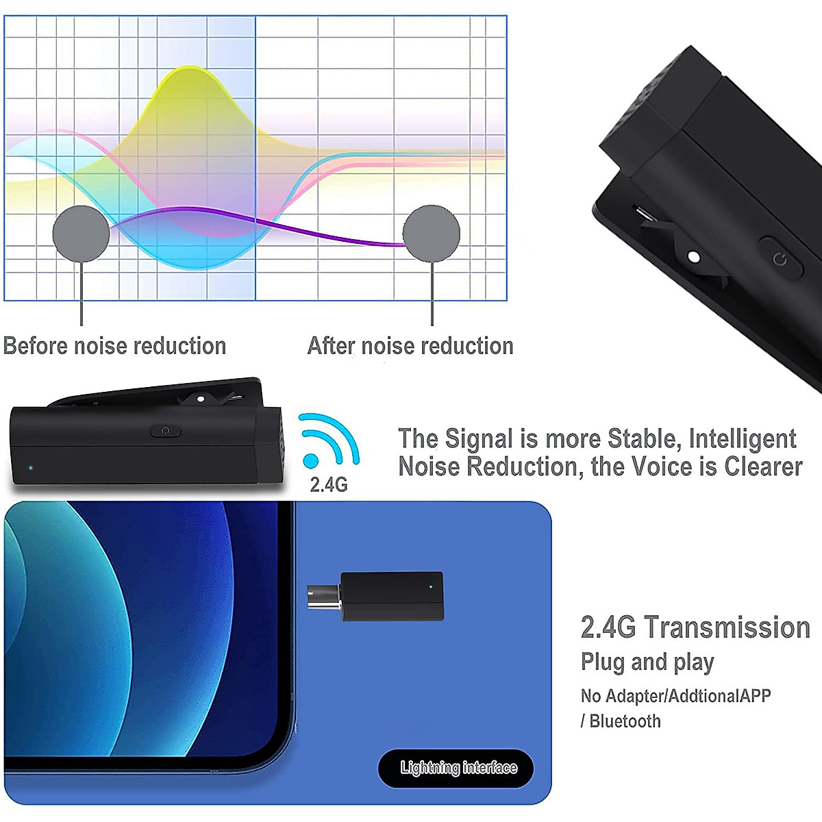 HeavenBird Wireless Lavalier Microphone with Charging Case, Clip-on Plug & Play Mini Bluetooth Microphone for iPhone iPad & Android, Youtubers, Live Stream, Vloggers, Zoom Video Recording