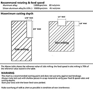 SpeTool 1/4 End Mill for Aluminum 3 Flutes CNC Spiral Router Bit for Aluminum Cut Non-Ferrous Metal Upcut 2.5 inches Long 5 Pieces