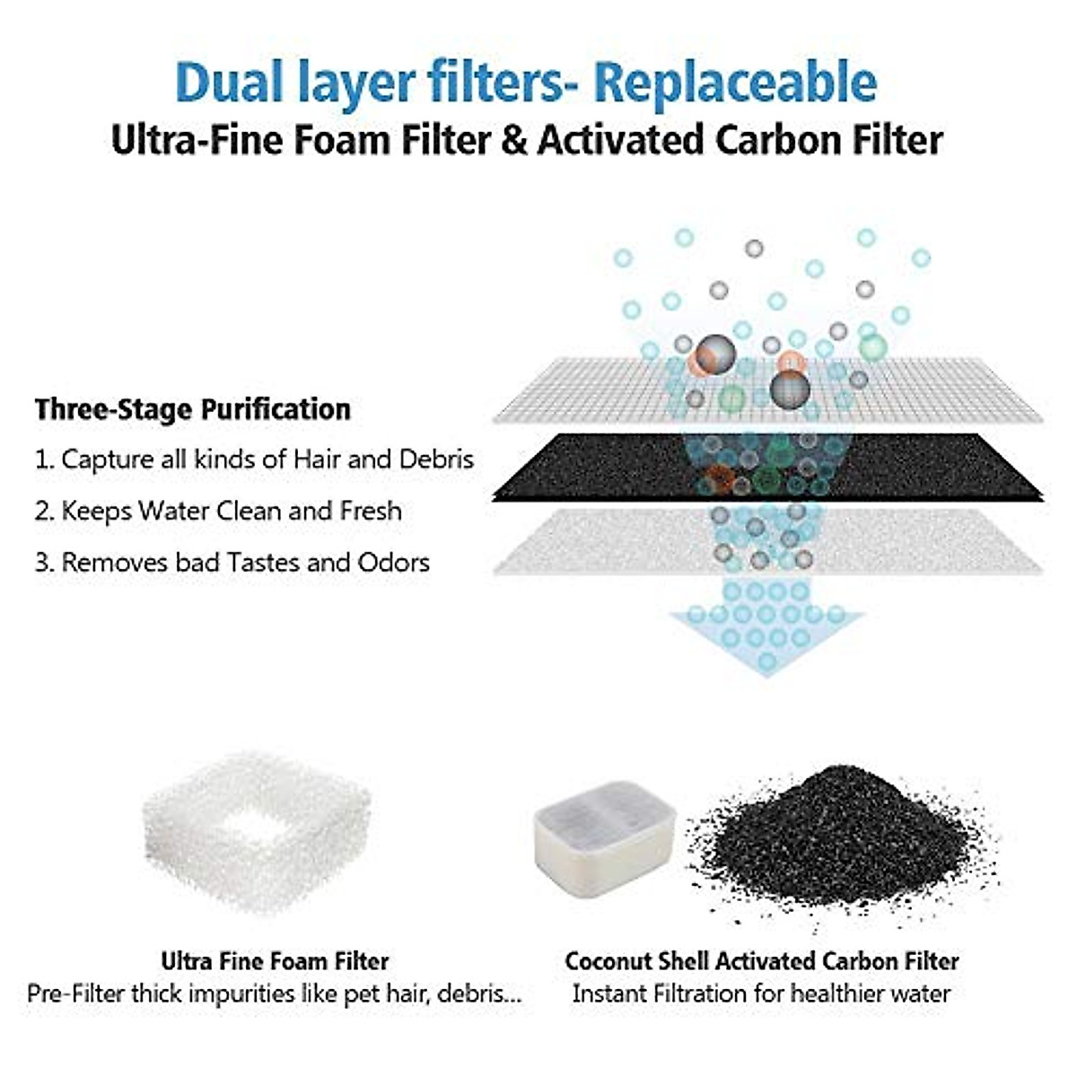 iPettie Replacement Filters for Tritone & Fiumi Ceramic Pet Water Fountain, 8PCS Carbon Filters and 4PCS Foam Filters