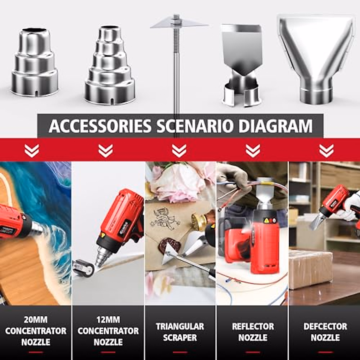 Ecarke Cordless Heat Air Gun for Milwaukee m18 18V Battery,350W 990℉ Rated Temperature Heat Gun Fast Heating for Milwaukee heat gun for Epoxy Resin/DIY Shrink PVC Tubing/Wrapping/Crafts(Tool only)