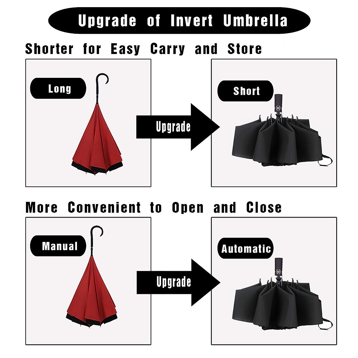 LANBRELLA Compact Reverse Folding Umbrella Auto Windproof Travel Umbrella-Black