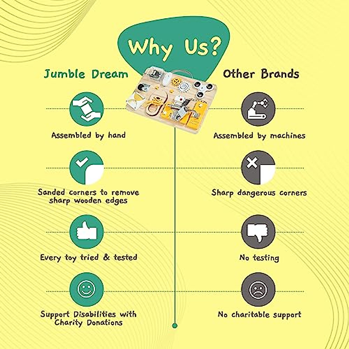 Jumble Dream Montessori Busy Board for Toddlers Wooden Montessori Toys and Sensory Toys Autism Sensory Products & ADHD Sensory Board for Education & Learning - Kids Toys for Age 1 2 3 4 Years