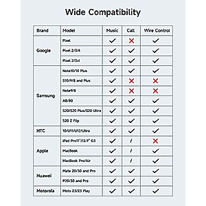 ZOOAUX USB C to 3.5mm Headphone and Charger Adapter,2 in 1 USB C to Aux Audio Jack with PD 60W Fast Charging Dongle Cable Cord,Compatible with S22/S21/S20/S20+ Ultra, Note 20/10,Pixel 4/3 XL(Black)