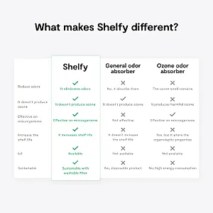 Vitesy Shelfy Smart Refrigerator Device | Extends Food Freshness and Reduces Food Waste | Removes Bad Odors | IoT Technology | Photocatalytic and Washable Filter | USB-C Charging