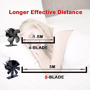 ToolTronix 8-Blade Heat Powered Stove Fan for Wood/Log Burner/Fireplace increases 80% more warm air than 2 blade fan…