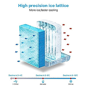 SmartDevil Portable Air Conditioner Fan, Small USB Desktop Air Cooler Fan, USB Personal Cooling Fan with Night Light, Built-in Ice Tray, Strong Wind, for Home, Office, Bedroom (White)