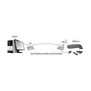 Icron Ranger 2304 4 Port USB 2.0 100 Meter Cat 5e Extender System