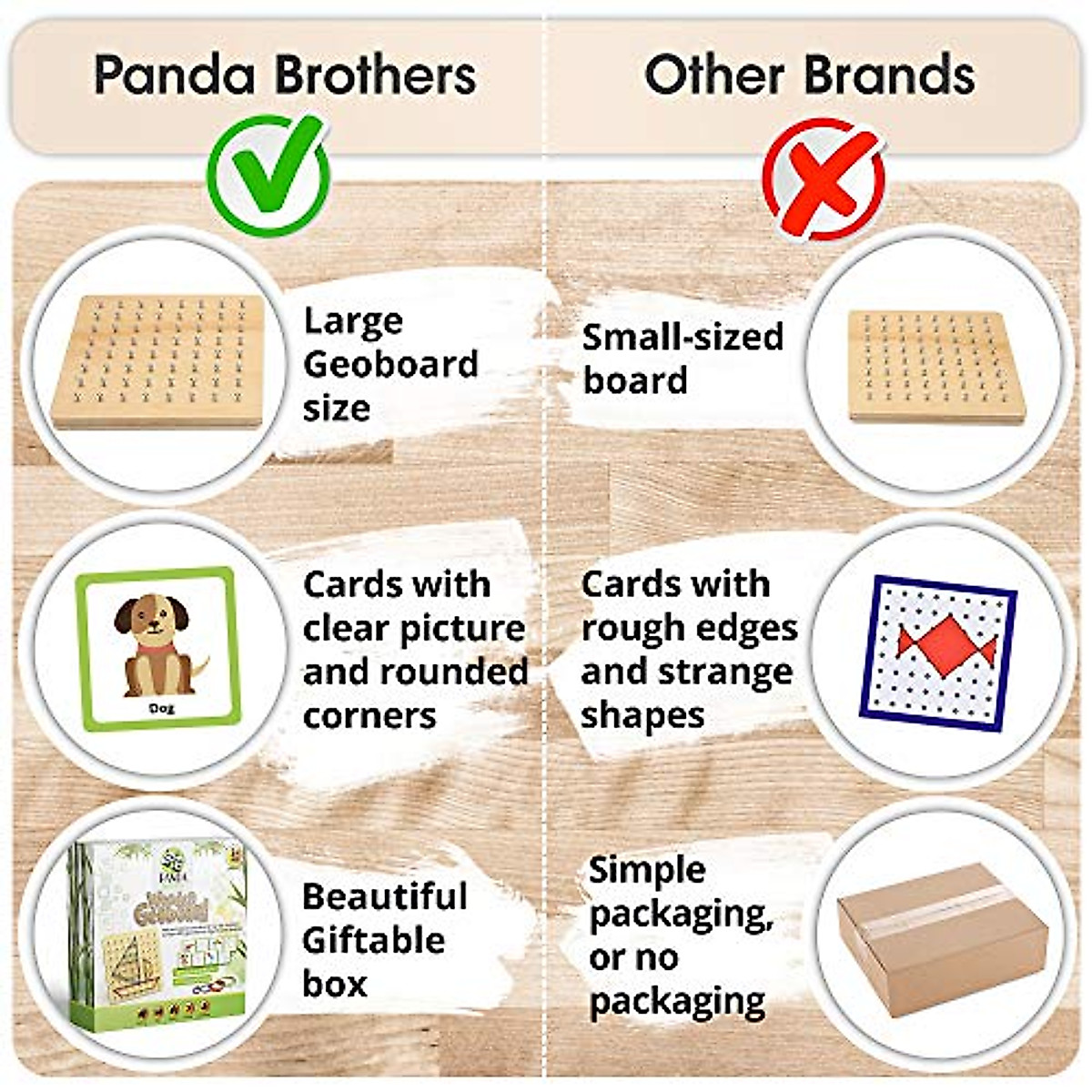 Panda Brothers Wooden Geoboard - Montessori Toys for 3 4 5 Year Old Kids and Toddlers, Educational Toy with 30 Pattern Cards and 40 Rubber Bands to Create Figures, Brain Teaser STEM Toy Geo Board