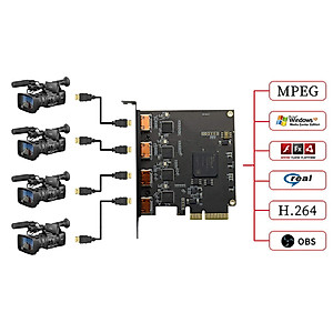 Quad HDMI PCIe Video Capture Card, 4-Channel HDMI Video Recorder Capture for Multi-Channel Live Streaming