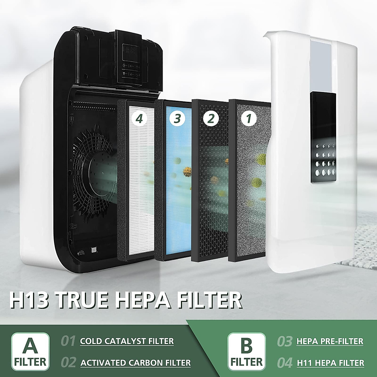 Filter Replacements for HSP001 Smart True HEPA Air Purifier, 4 Stage Filtration of Fine Pre-Filter, Activated Carbon, Cold Catalyst and H13 True HEPA Filter