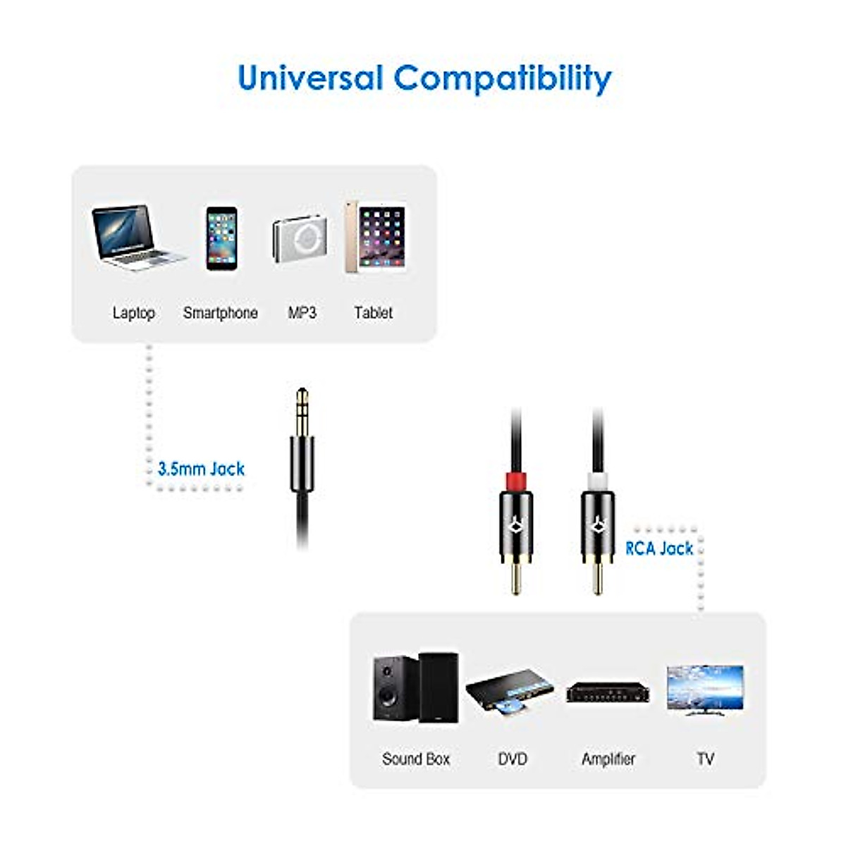 Rankie 3.5mm to 2-Male RCA Adapter Audio Stereo Cable, 6 Feet