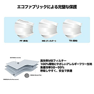 [Pack of 50] KF94 Certified MASKOVER Protective Breathable Safety Masks for Adult [Made in Korea] (Black)