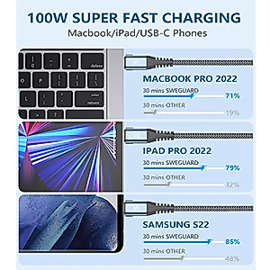 USB-C to USB-C Cable 6.6FT PD 100w MacBook iPad Pro/Air Charger 2 in 1 USB A/C to USB-C Nylon Braid Cord for iPad Pro Air 4 5 Mini 6, Samsung Galaxy S23 S22 S21 S20 S10 Note 20 10 LG Moto Pixel PS5