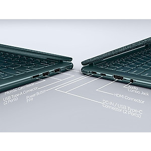 Lenovo Newest Yoga 6 2-in-1 Laptop, 13.3" WUXGA Touchscreen, 6-Core AMD Ryzen 5 7530U, 8GB RAM, 1TB NVMe SSD, Backlit Keyboard, Fingerprint Reader, WiFi 6, HDMI, USB-C, Win 11, w/CUE Accessories