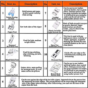 ZKSM 11 Pcs Presser Feet, Sewing Machine Presser Walking Feet Kit Compatible for Brother Babylock Janome Elna Toyota New Home and Low Shank Sewing Machines