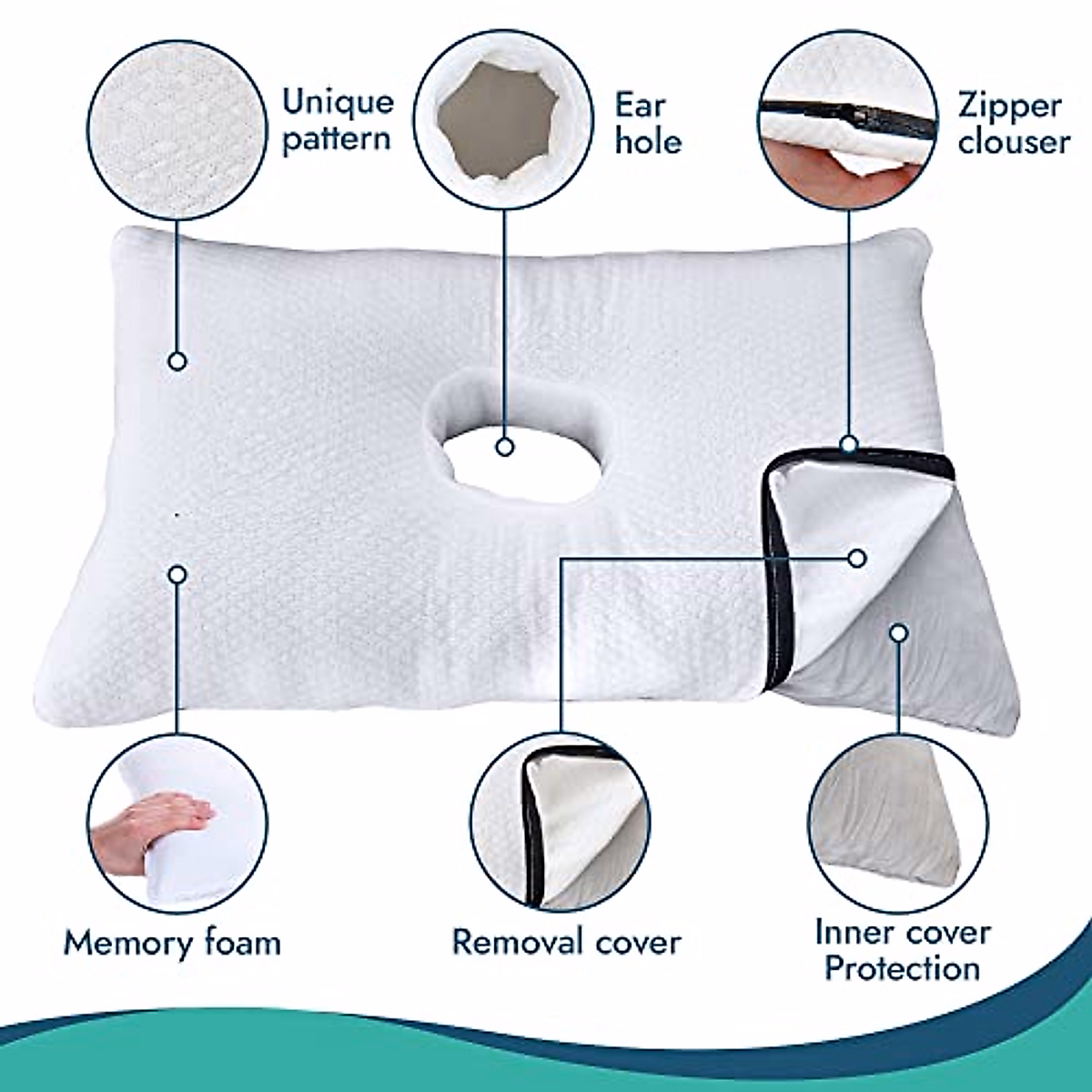 Holey Pillows Ergonomic Firm Memory Foam Ear Pillow with Ear Hole | 50x30cm | for Side Sleepers, Ear Pain & Post-Piercing Relief | Ideal for Chondrodermatitis CNH | Firm Support