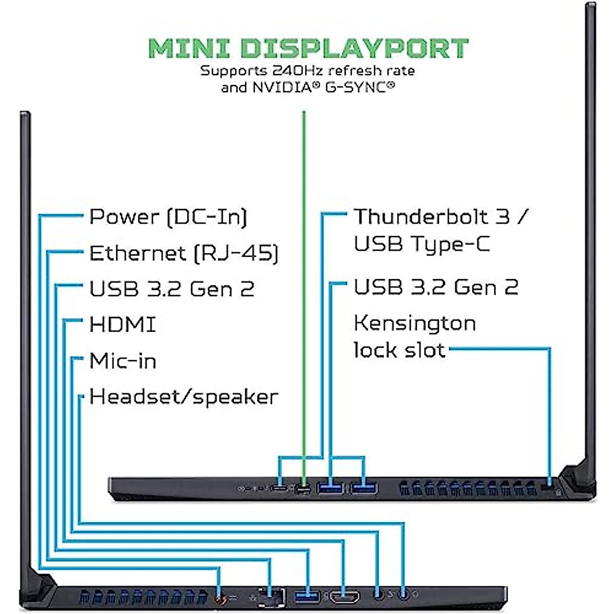 acer Predator Triton 500 PT515 15.6" FHD IPS 300Hz Gaming Laptop, 10th Gen Intel 6-Core i7-10750H, 64GB RAM, 2TB PCIe SSD, NVIDIA GeForce RTX 2070 8GB, RGB Keyboard, Windows 10 Home + HDMI Cable