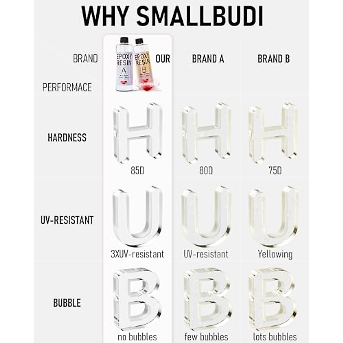 Smallbudi 17 Oz Epoxy Resin Kit - Crystal Clear Epoxy Resin & Hardener for DIY Art, Crafts, Mold Casting, Resin Coasting, Wood, Jewelry Making, Food Safe, Heat & UV Resistant, No Bubble 1:1 Ratio