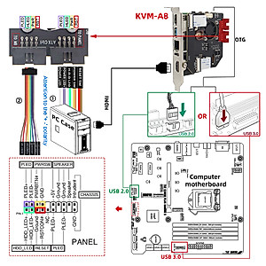 Geekworm KVM-A8 PCIe Version for Raspberry Pi 4 Model B KVM Over IP Support KVM V3 PoE ATX HDMI CSI (Not Include Raspberry Pi)