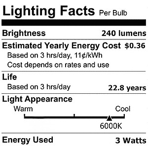 Anyray 2-LED 3W Light Bulbs MR11 12Volt Fiber Optic Christmas Trees Light Bulb 10W 12V (Cool White)