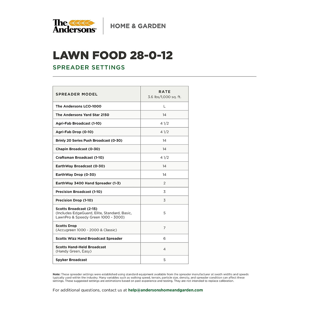 The Andersons Premium Lawn Food 28-0-12 Spring Summer Fertilizer 5,000 sq ft Bag