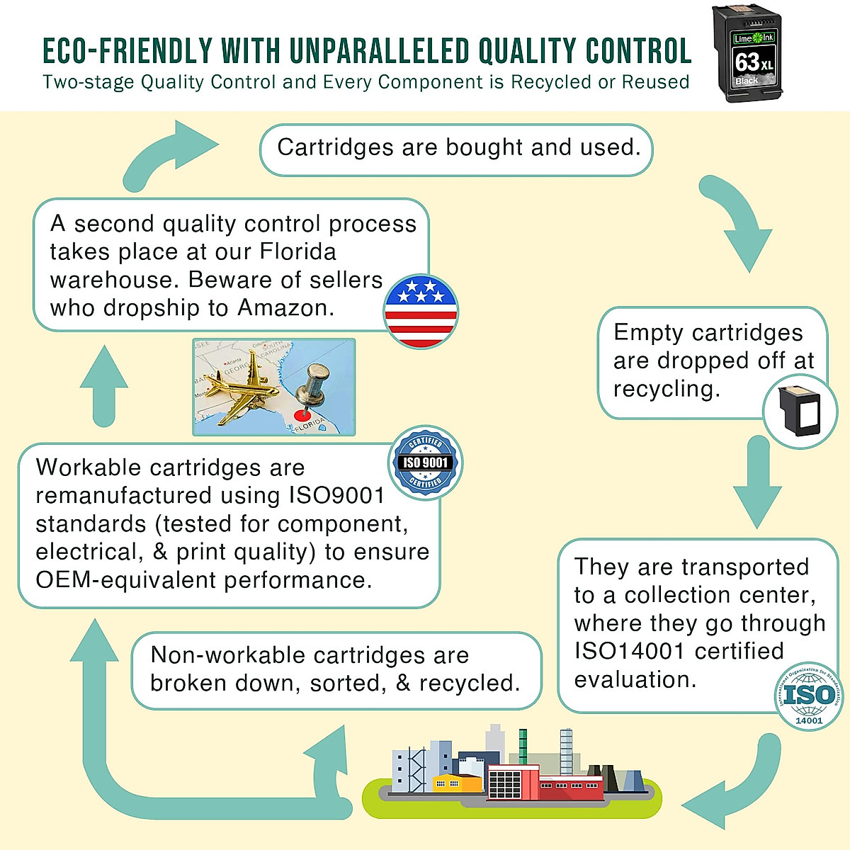 Limeink 1 Black Remanufactured Ink Cartridge 63XL 63 XL High Yield for HP Envy 4512 4520 Deskjet 3632 2130 2132 1110 1111 3636 3637 1112 3630 3634 OfficeJet 3830 3833 4650 4652 4655 5255 5258 Printer