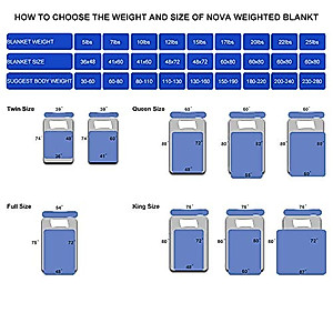 Nova Microdermabrasion Weighted Blanket (15 lbs 48 x 72 Inches, 130-170lb Individual,Grey) Heavy Blanket for Adults Women, Men, Children 100% Breathable Cotton with Glass Beads