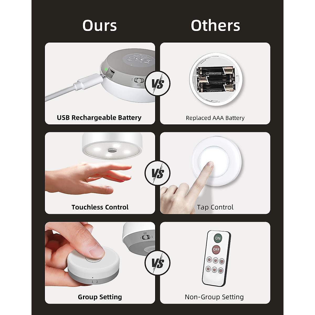 EZVALO Puck Lights with Remote, Rechargeable LED Puck Light Battery Operated, Wireless Puck Lights Group Control, Dimmable Under Cabinet Lighting Remote Control Light (1 Pack Not Included Remote)